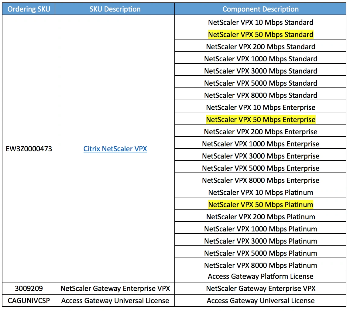 NetScaler CSP | NetScaler Wikia | Fandom