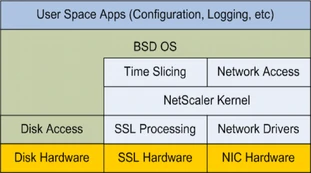 OS NetScaler | NetScaler Wikia | Fandom