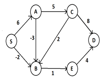 How ISPs manage Routing Traffic? by Abhilasha Dave, Rithika Shyam Chari ...