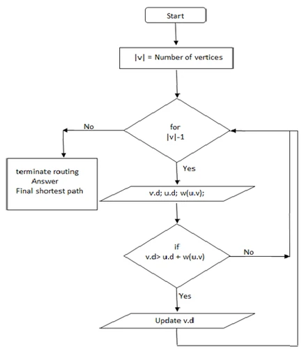 How ISPs manage Routing Traffic? by Abhilasha Dave, Rithika Shyam Chari ...
