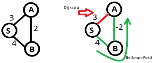 How ISPs manage Routing Traffic? by Abhilasha Dave, Rithika Shyam Chari ...