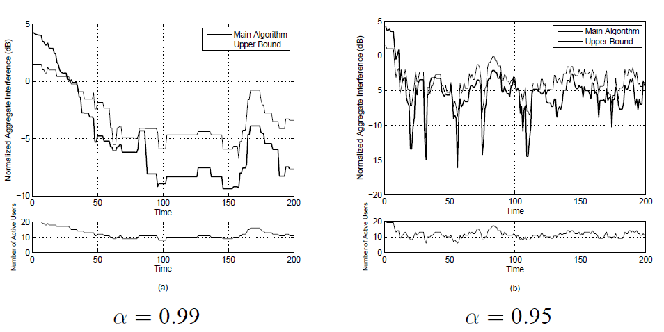 WHAT IS THE PRINCIPLE BEHIND FREQUENCY ALLOCATION? | Networked.life.q21 ...