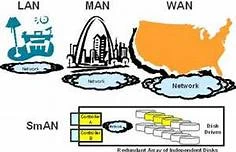 Network Basics | Networkopedia Wiki | Fandom