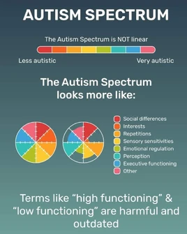 Spectrum (graph) | Neurodiversity Wiki | Fandom
