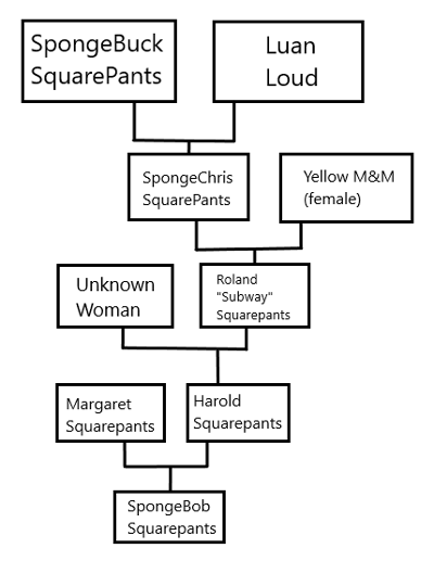 SquarePants family | Never Ending Story Wiki | Fandom