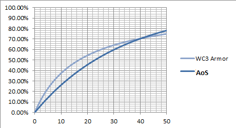 Armor | New Aeon of Storms Wiki | Fandom