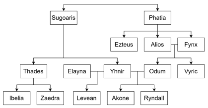 Alydian Pantheon | New Belvaria Wiki | Fandom