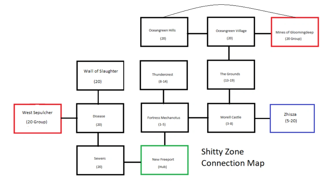 Zone Connection Map | New Freeport Wiki | Fandom