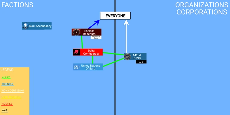 Factions | New Horizonsbeta Wiki | Fandom