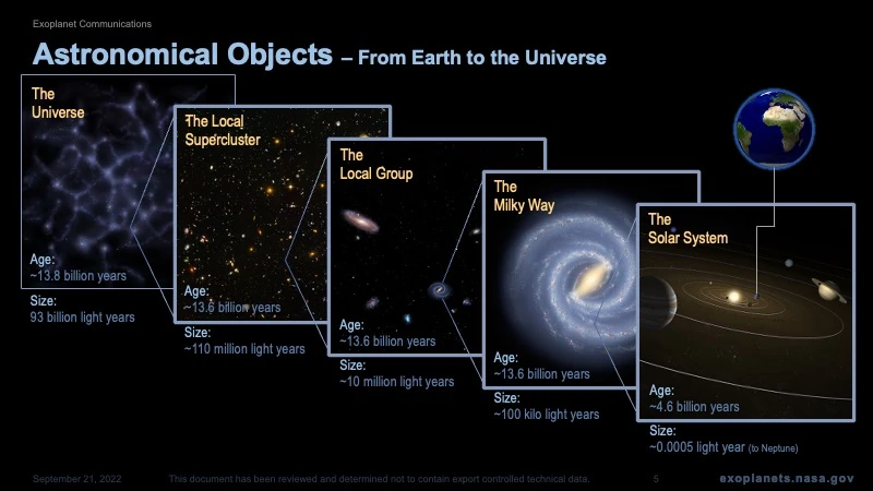 Astronomical object | New ideas by Matt Weaver Wiki | Fandom