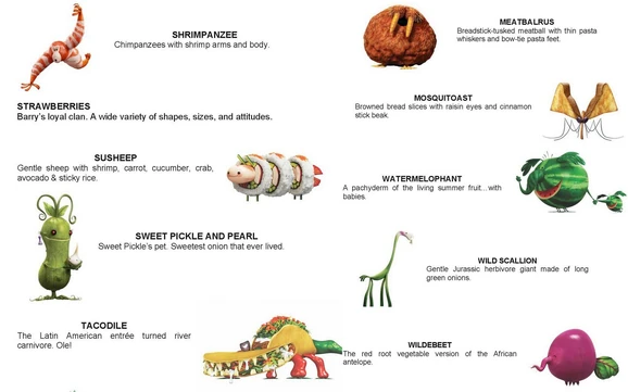 Foodimals preview-1 | New ideas by Matt Weaver Wiki | Fandom