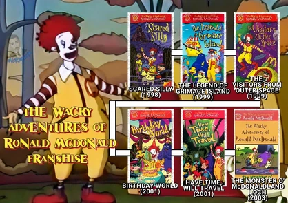Ronald McDonald DVDs preview 1 | New ideas by Matt Weaver Wiki | Fandom