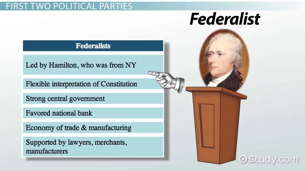 Federalist | New ideas by Matt Weaver Wiki | Fandom