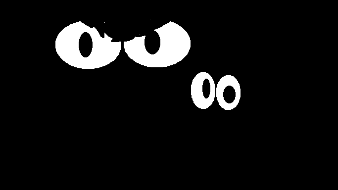 Abby and Oscar eyes preview | New ideas by Matt Weaver Wiki | Fandom