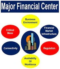 Financial center | New ideas by Matt Weaver Wiki | Fandom