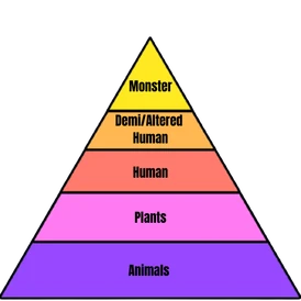 Magic (Alpha and Omega) | New Undertale Fanon AU Wiki | Fandom
