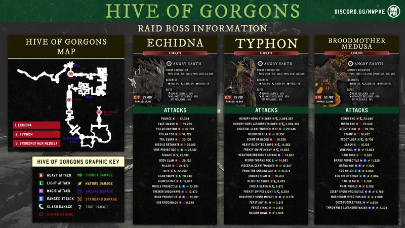 Hive of Gorgons | New World Wiki | Fandom