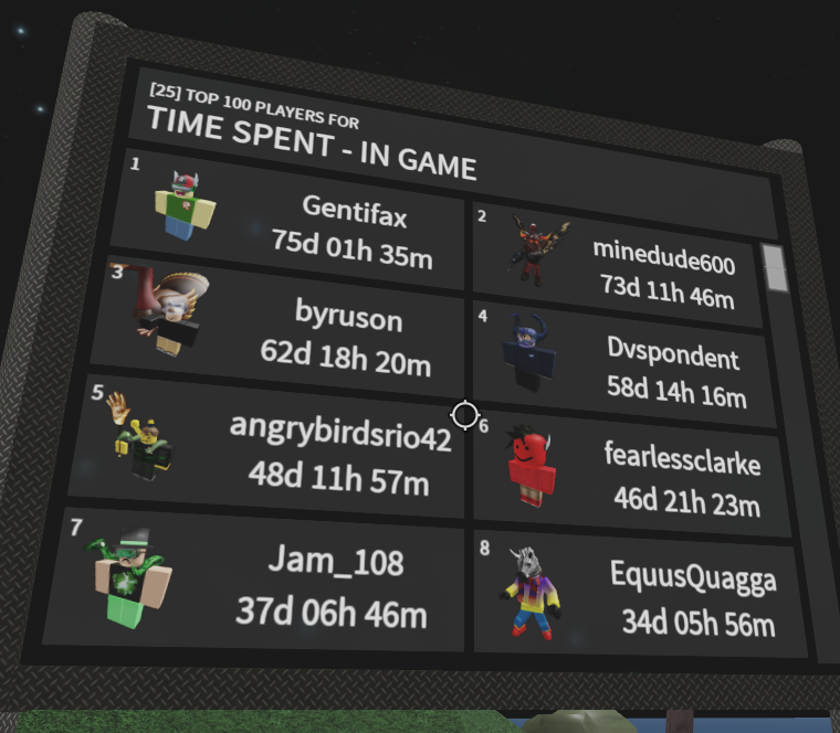 Time Leaderboard | New User Machine Wiki Wiki | Fandom