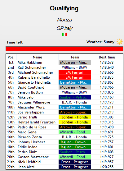 GRAND PRIX ITALY 2000 NF1 | NewFormula 1 Wiki | Fandom