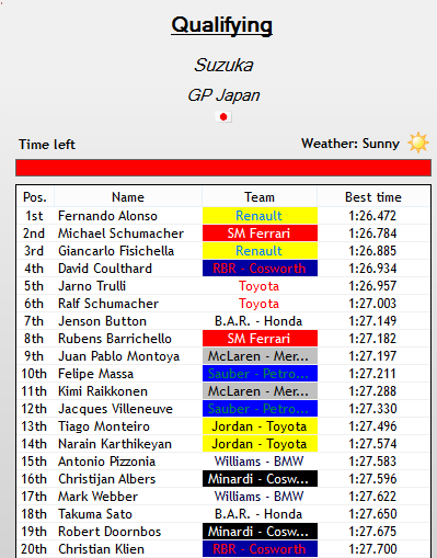 GRAND PRIX JAPAN 2005 | NewFormula 1 Wiki | Fandom
