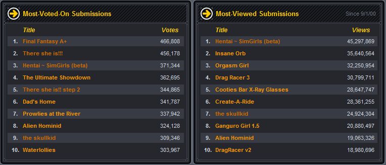 Voting | Wikigrounds, the free Newgrounds encyclopedia | Fandom