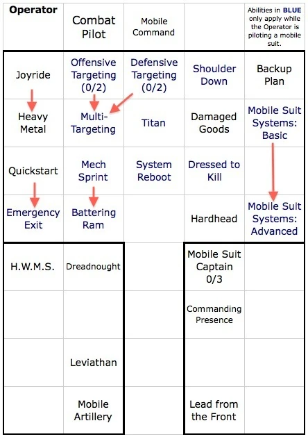 Classes/operator | New Icarus Wiki | Fandom