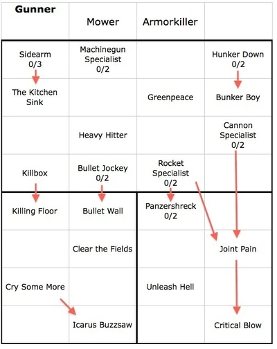 Classes/gunner | New Icarus Wiki | Fandom