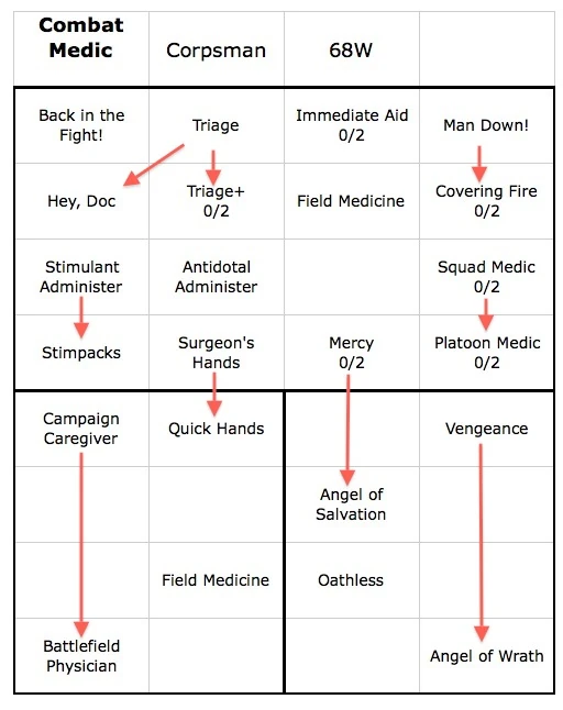 Classes/medic | New Icarus Wiki | Fandom