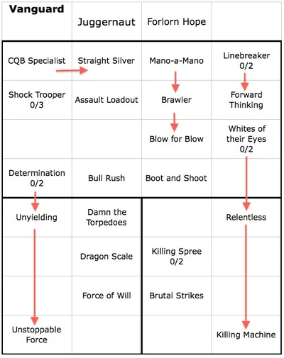 Classes/vanguard | New Icarus Wiki | Fandom