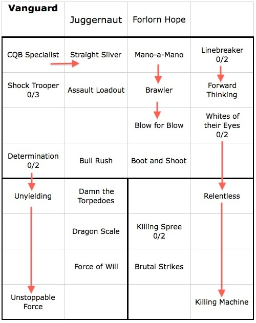 Classes/vanguard | New Icarus Wiki | Fandom