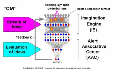 Creativity Machine | What's new, new media? | Fandom