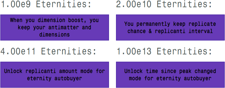 Eternity Milestones | NG+++ Wiki | Fandom
