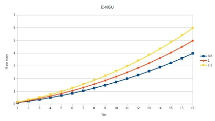 Cards | NGU Idle Wiki | Fandom
