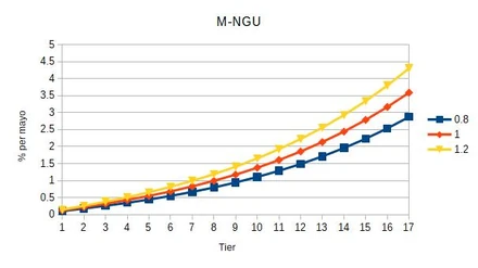 Cards | NGU Idle Wiki | Fandom