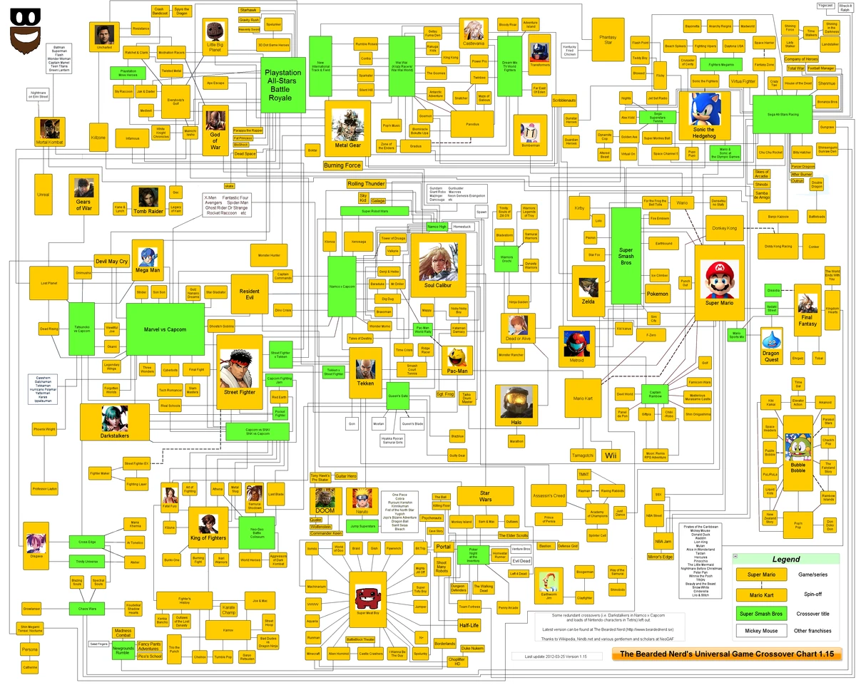 User blog:KingOfSpriters12/A Video Game Crossover Chart | Fiction ...
