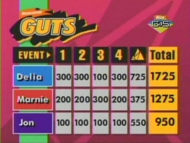 December 31, 2007 | Nickstory GaS Archives Wiki | Fandom