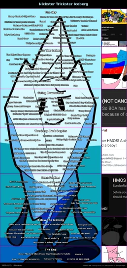 Nickster Trickster Iceberg | Nickster Trickster Official Wiki | Fandom