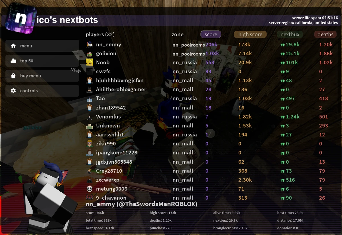 Leaderboard | Nico's Nextbots Wiki | Fandom