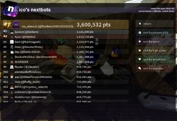 Leaderboard | Nico's Nextbots Wiki | Fandom