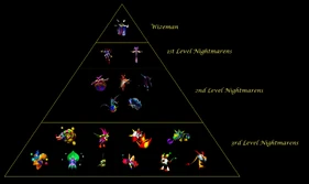 NiGHTS (series) | Nights into Dreams Wiki | Fandom