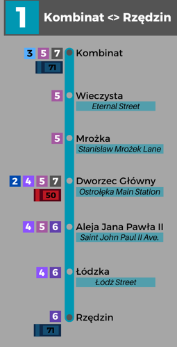Tram Route 1 | Nid's Buses & Trams Wiki | Fandom