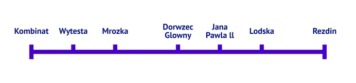 Tram Route 1 | Nid's Buses & Trams Wiki | Fandom