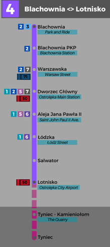 Tram Route 4 | Nid's Buses & Trams Wiki | Fandom