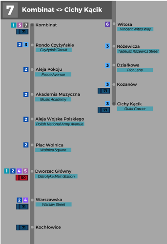 Tram Route 7 | Nid's Buses & Trams Wiki | Fandom