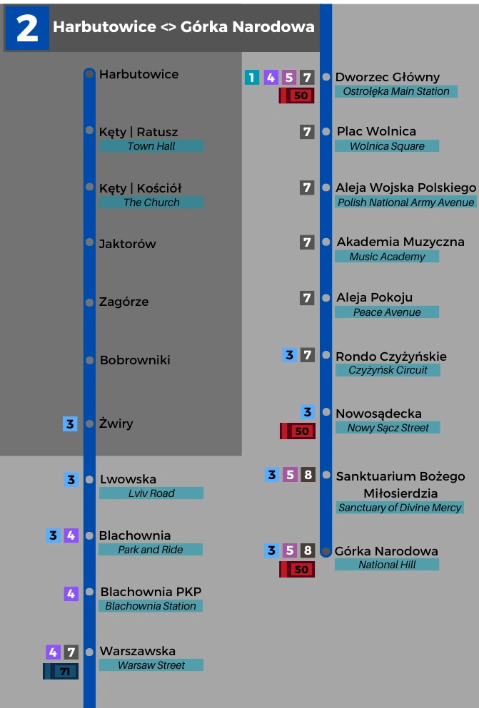 Tram Route 2 | Nid's Buses & Trams Wiki | Fandom