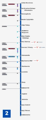 Tram Route 2 | Nid's Buses & Trams Wiki | Fandom