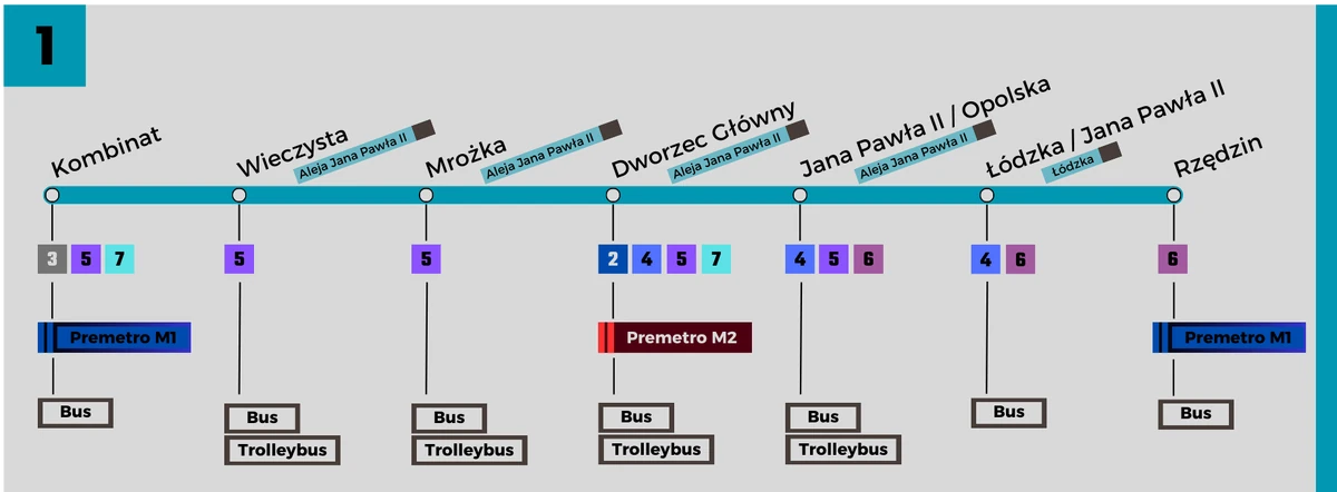 Tram Route 1 | Nid's Buses & Trams Wiki | Fandom