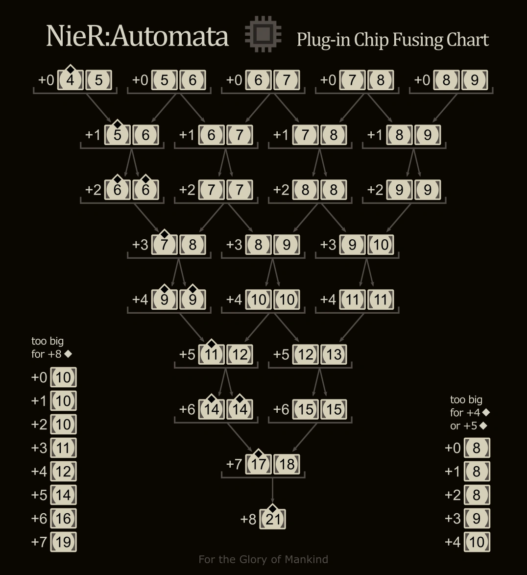 Category:NieR:Automata Plug-in Chips | NIER Wiki | Fandom