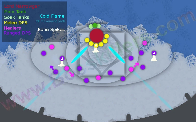 Lord Marrowgar | Night Runners Wiki | Fandom