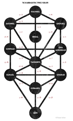 Weapons of Kabbalah | Nikara Wikia | Fandom
